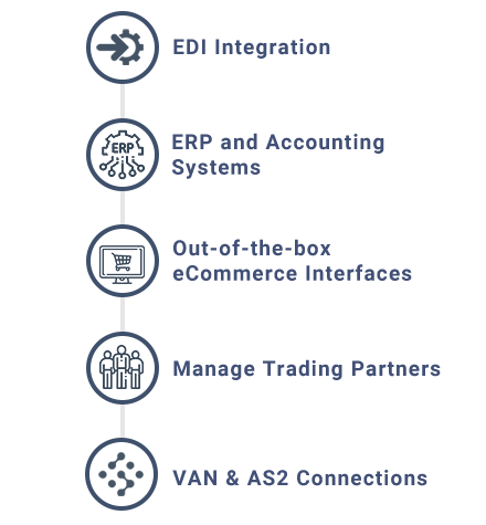 How EDI Integration Is Vital For Ecommerce Business